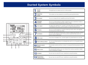 Air Conditioner Symbols » Definitive Guide | Global Cool Air
