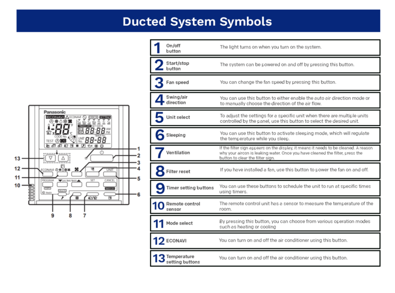 Air Conditioner Symbols » Definitive Guide | Global Cool Air