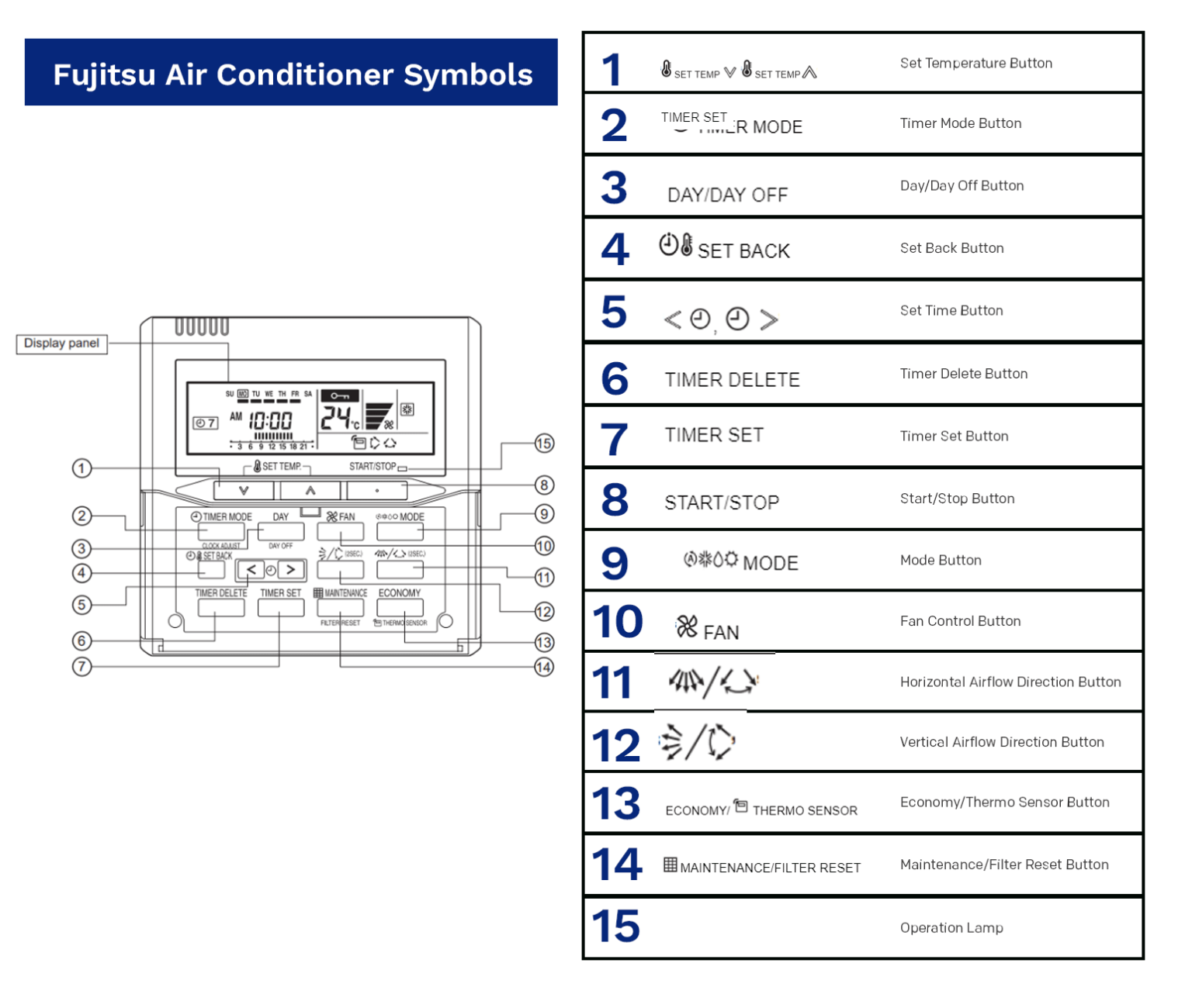 Air Conditioner Symbols » Definitive Guide | Global Cool Air