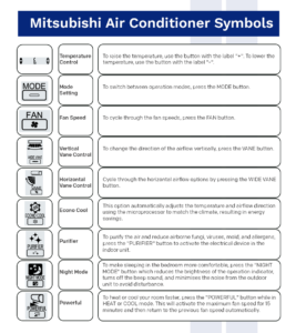 Air Conditioner Symbols » Definitive Guide | Global Cool Air