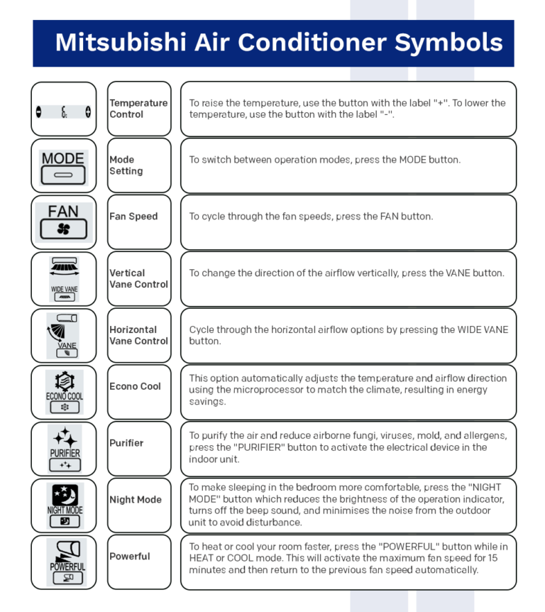 Air Conditioner Symbols » Definitive Guide | Global Cool Air