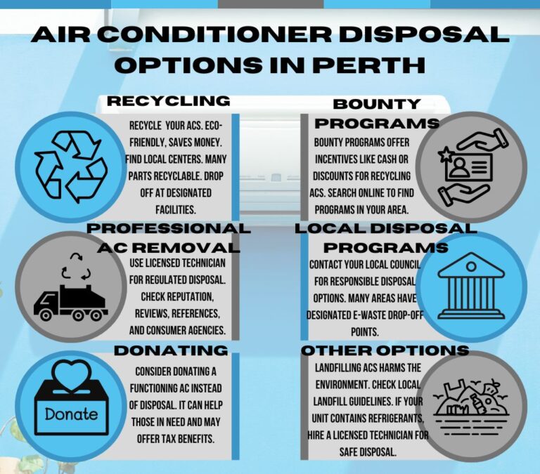 Air Conditioner Removal and Disposal | Complete Guide