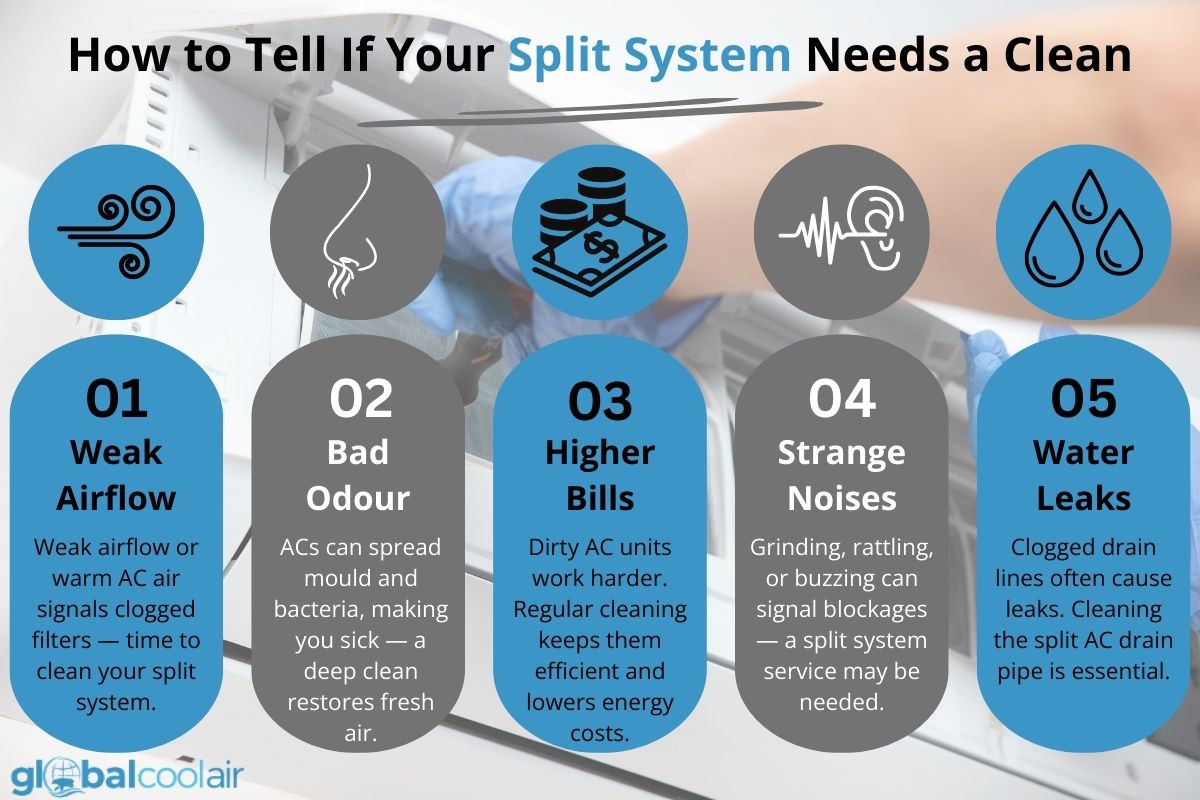 How to Clean Split System Air Conditioner: Improve Your AC Airflow